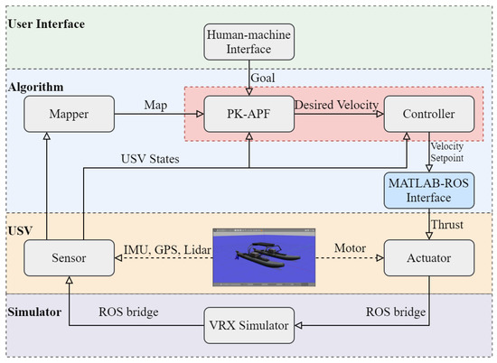Applied Sciences | Free Full-Text | PK-APF: Path-Keeping Algorithm for ...