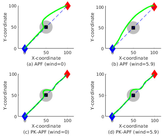 Applied Sciences | Free Full-Text | PK-APF: Path-Keeping Algorithm for ...