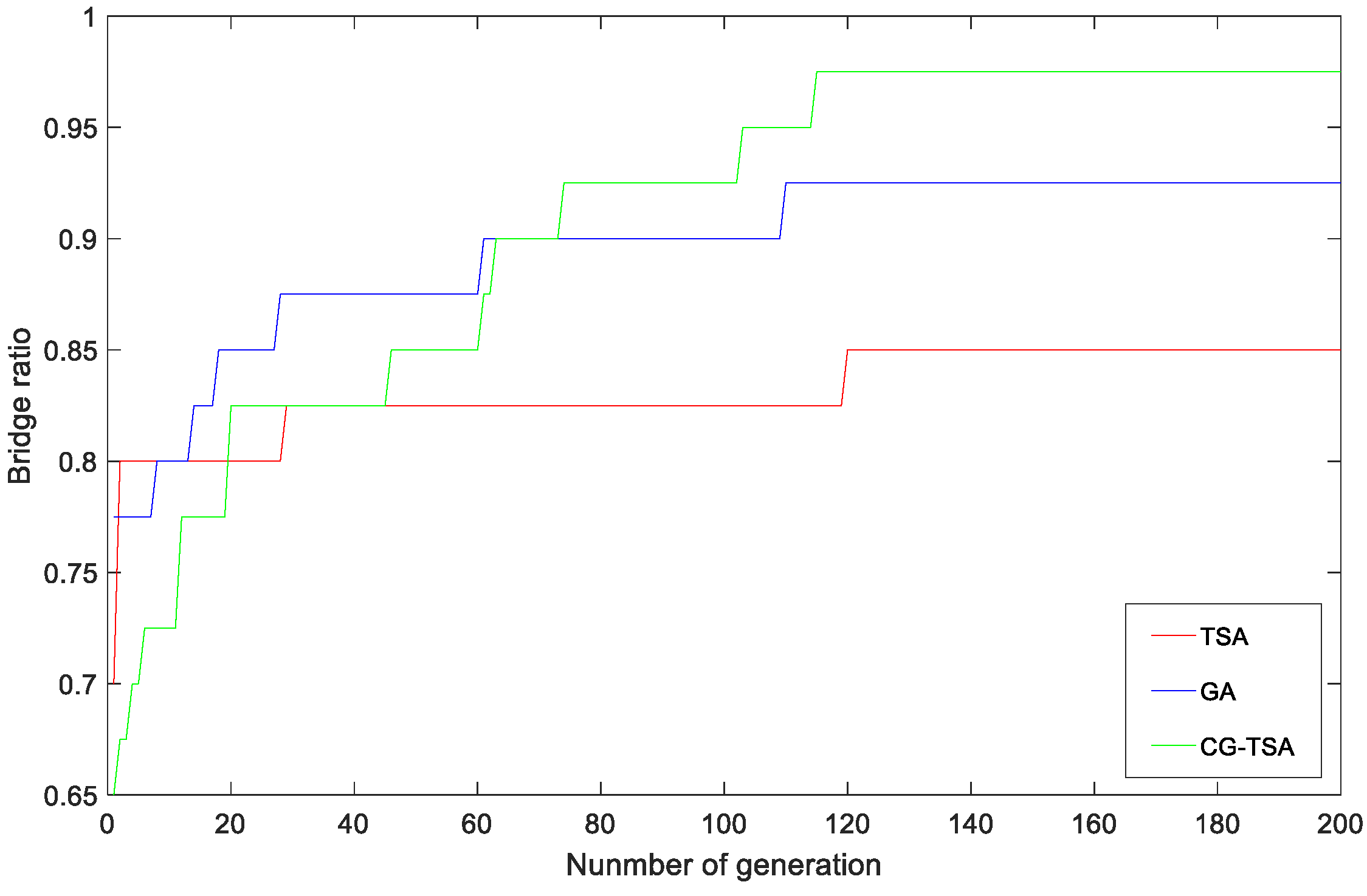An Improved Tunicate Swarm Algorithm for Solving the MultiObjective Optimisation Problem of ...