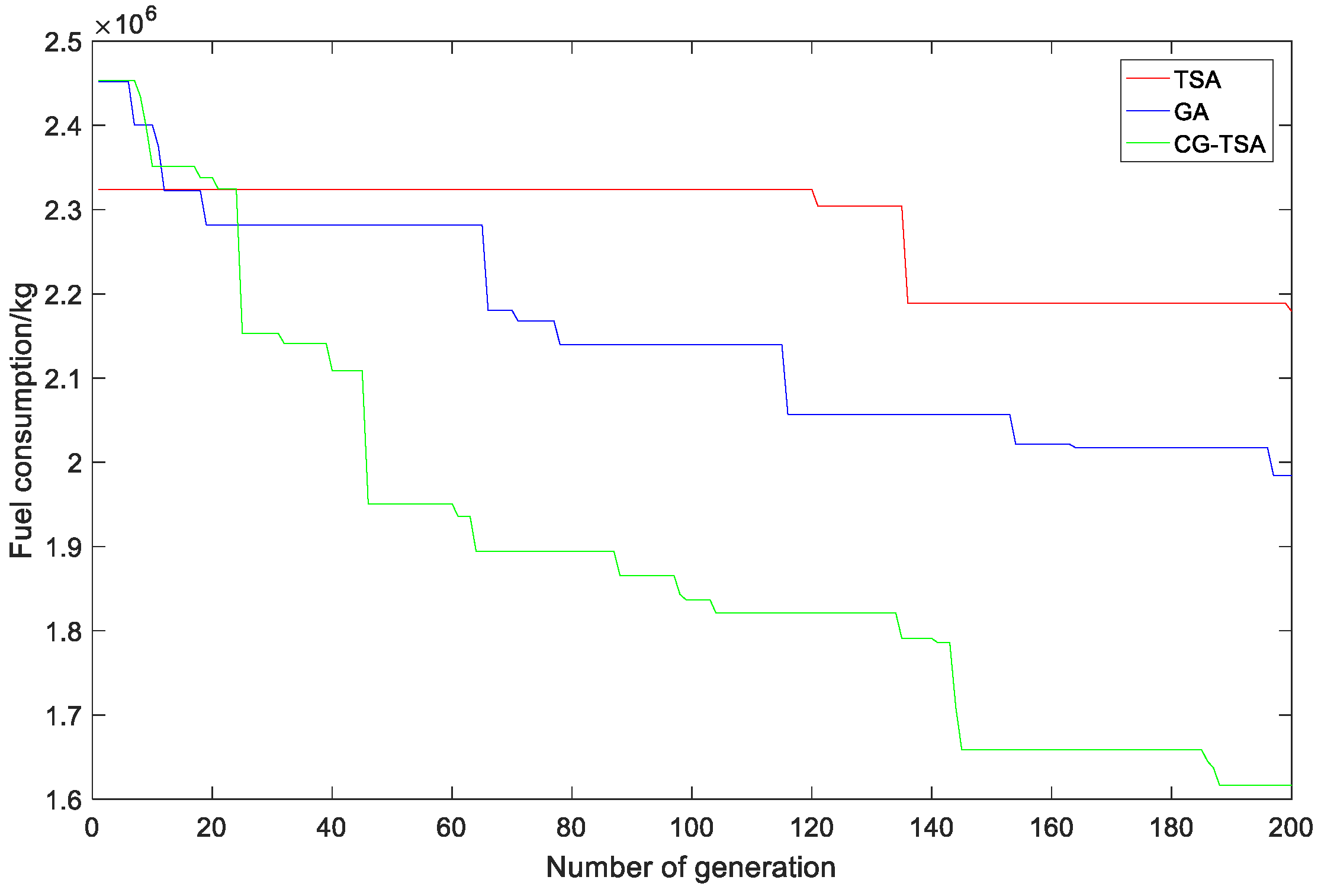 An Improved Tunicate Swarm Algorithm for Solving the MultiObjective Optimisation Problem of ...