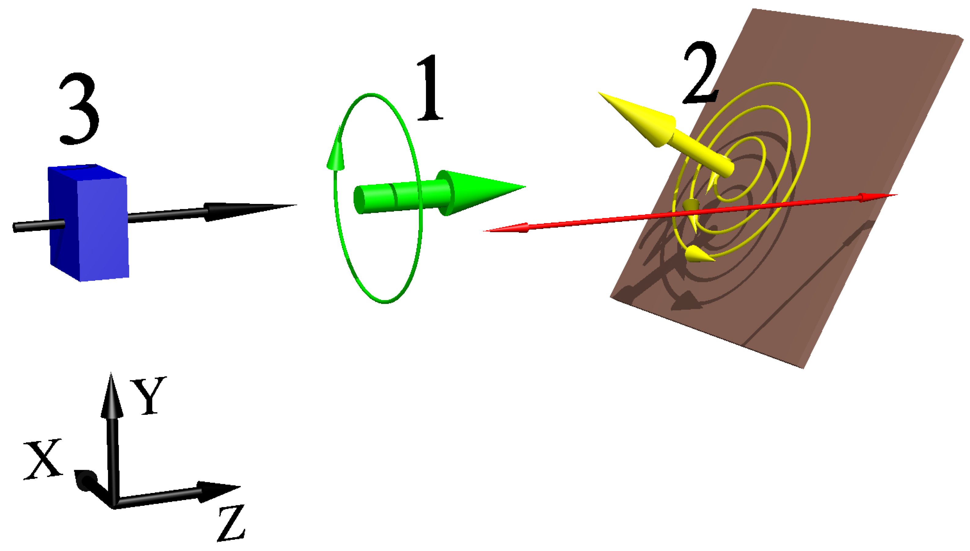 Object Composition Identification by Measurement of Local Radio ...