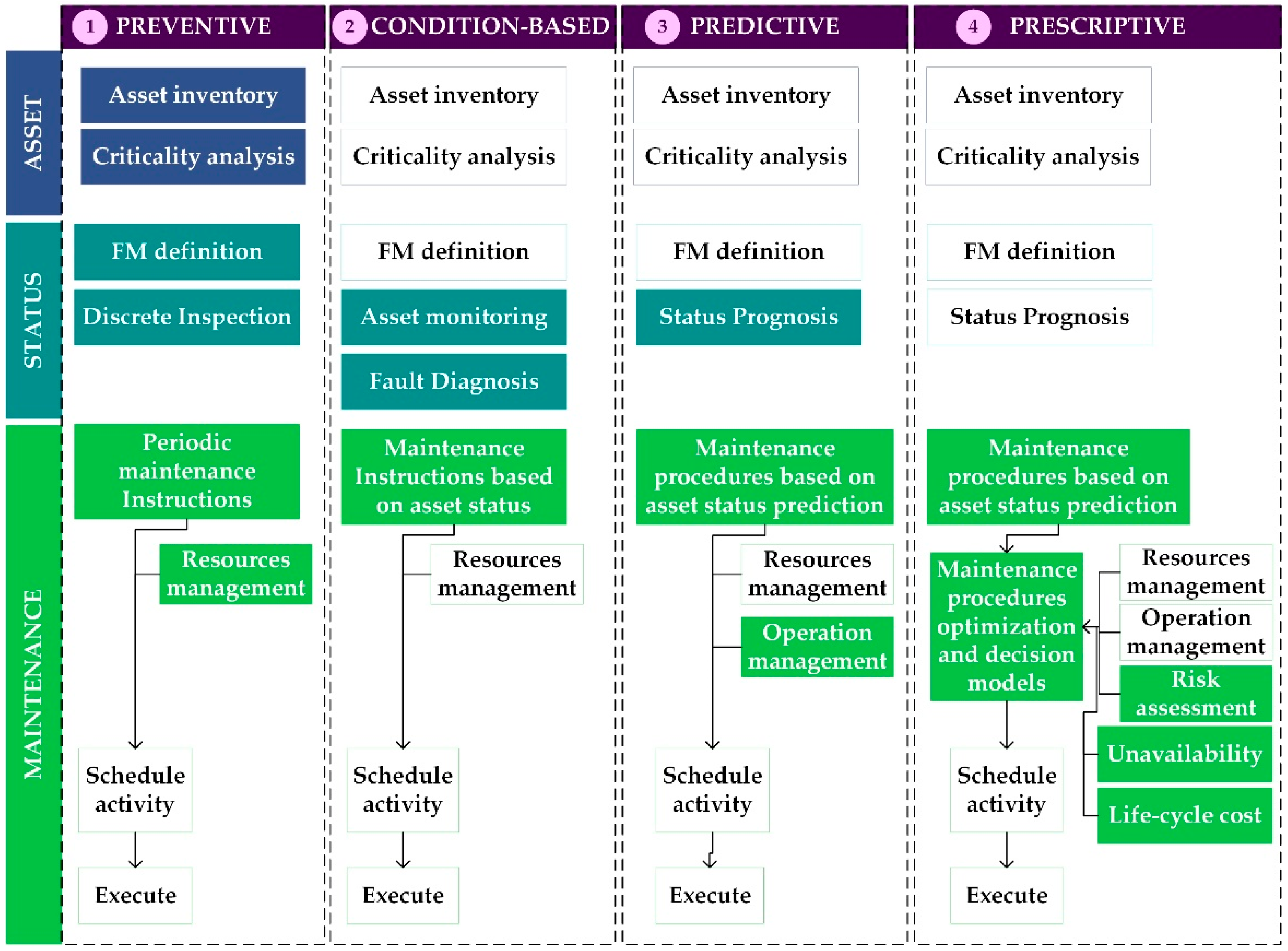 Industrial Iot Expands The Maintenance Maturity Model - vrogue.co Industrial Iot Expands The Maintenance Maturity Model - vrogue.co