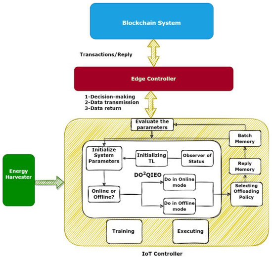Applied Sciences | An Open Access Journal from MDPI
