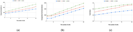 Applied Sciences | An Open Access Journal from MDPI