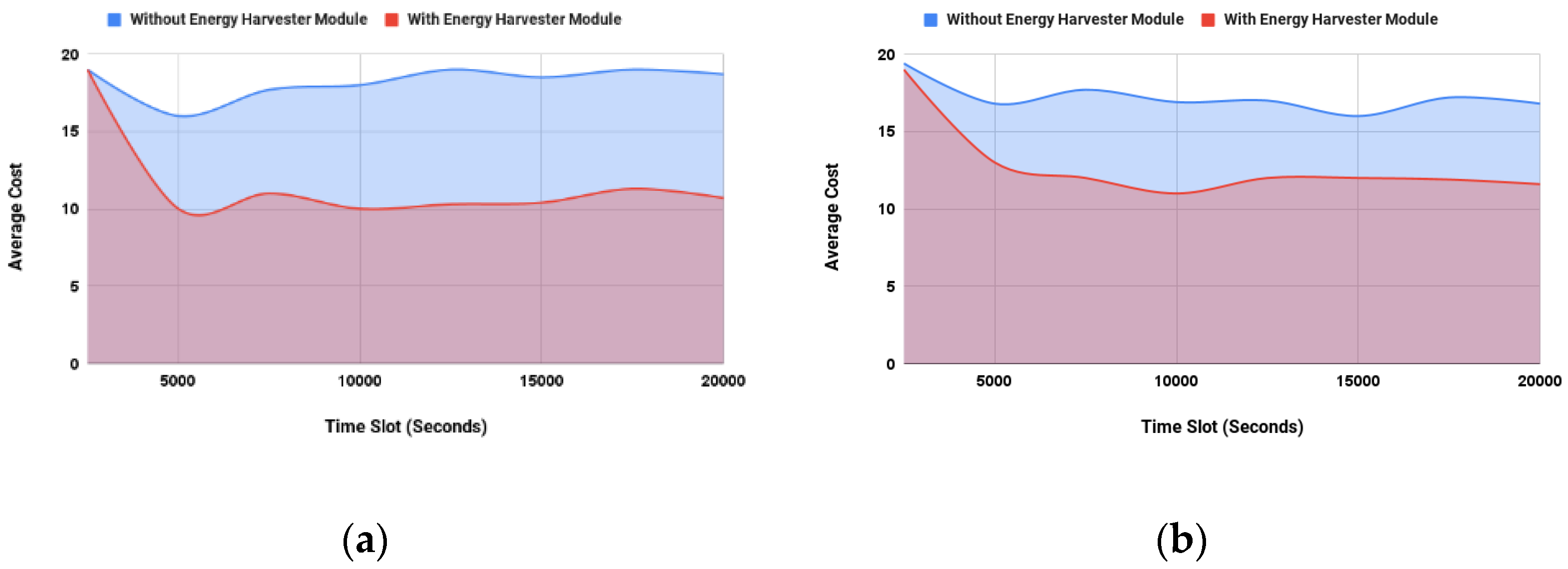 Applied Sciences | Free Full-Text | Deep Q-Learning Technique for ...