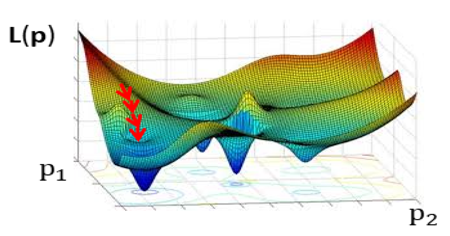 A Review on AI for Smart Manufacturing: Deep Learning Challenges and ...
