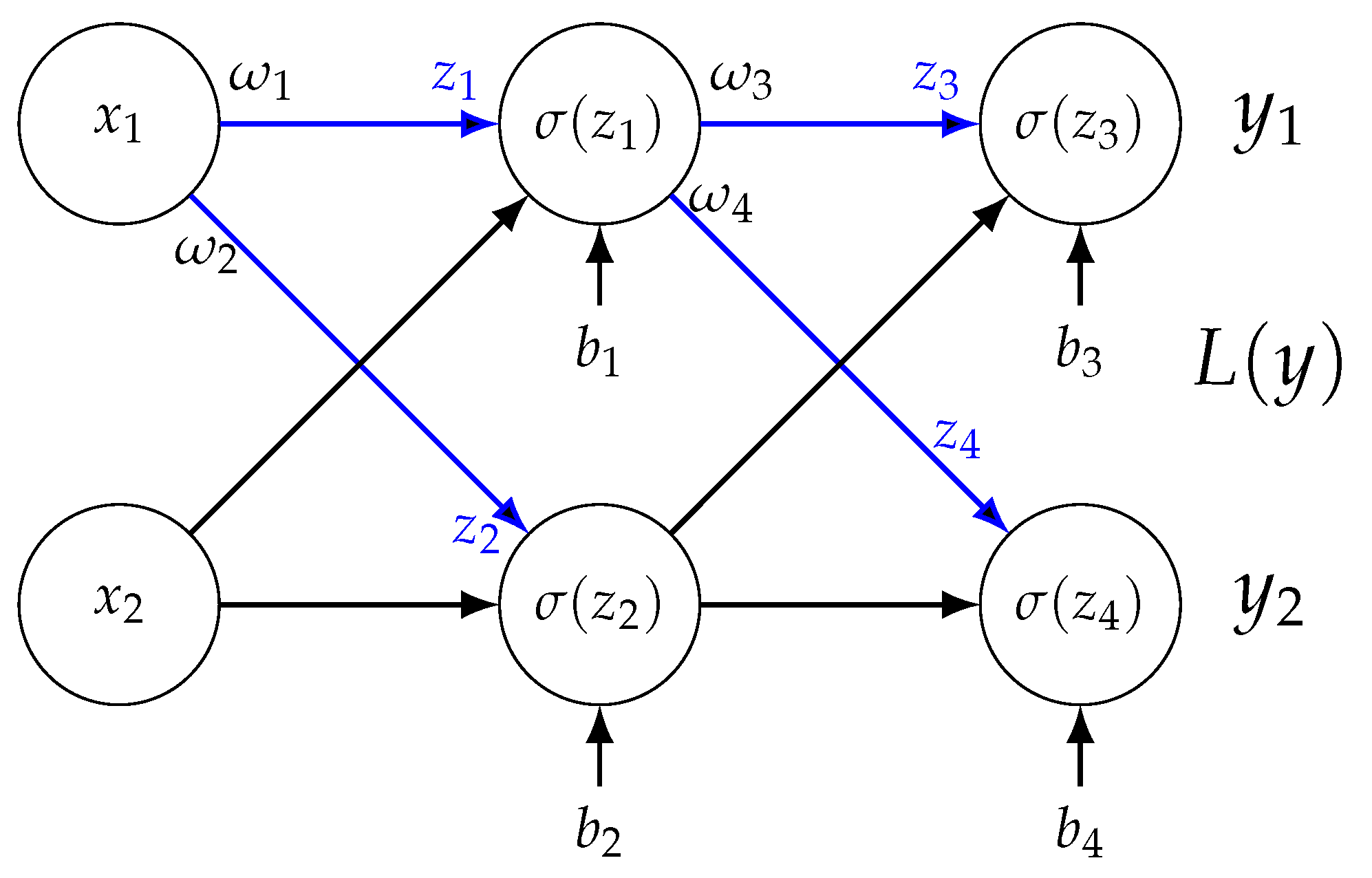 A Review on AI for Smart Manufacturing: Deep Learning Challenges and ...