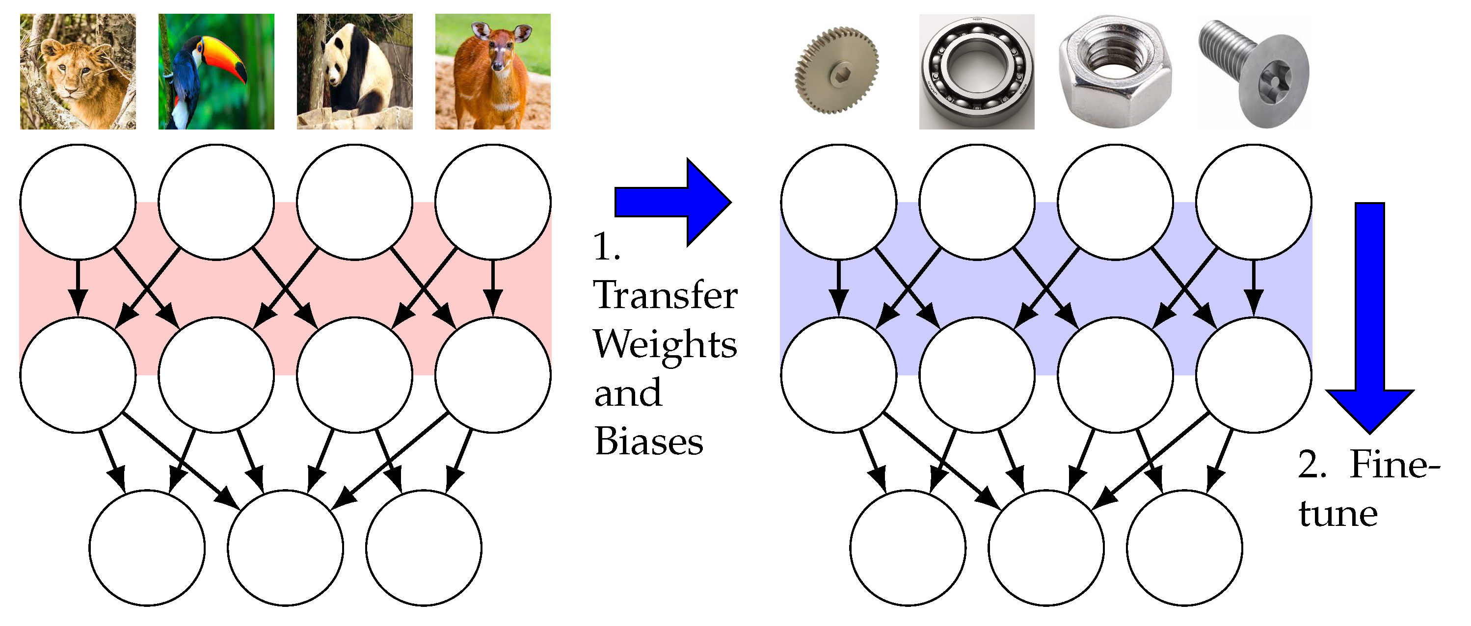 A Review on AI for Smart Manufacturing: Deep Learning Challenges and ...