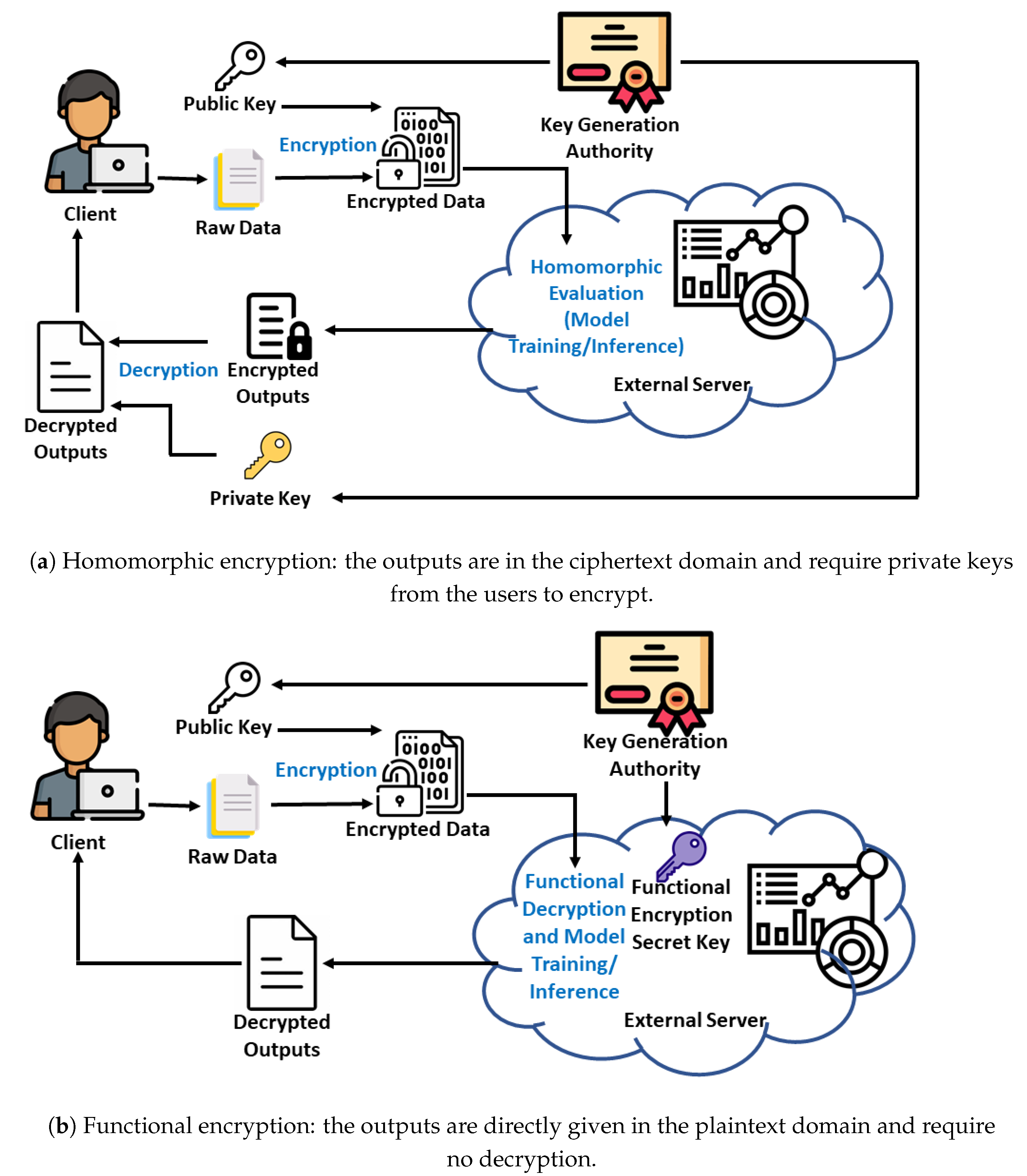 A Review on AI for Smart Manufacturing: Deep Learning Challenges and ...