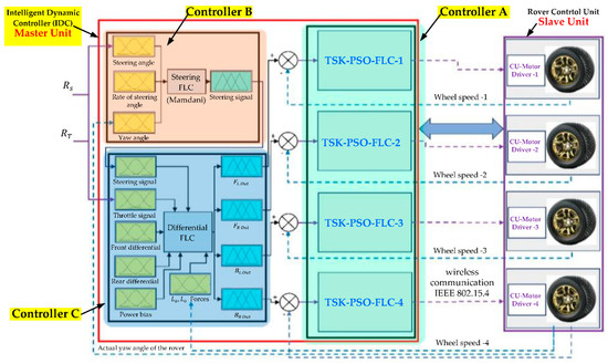 Applied Sciences | Free Full-Text | Real-Time Metaheuristic Algorithm for Dynamic Fuzzification ...
