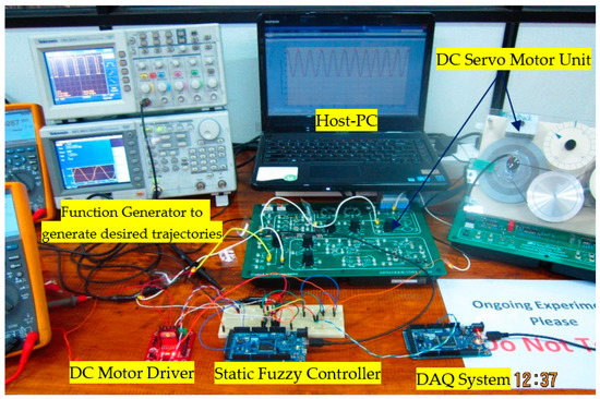 Applied Sciences | Free Full-Text | Real-Time Metaheuristic Algorithm for Dynamic Fuzzification ...