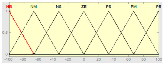 Applied Sciences | Free Full-Text | Real-Time Metaheuristic Algorithm for Dynamic Fuzzification ...