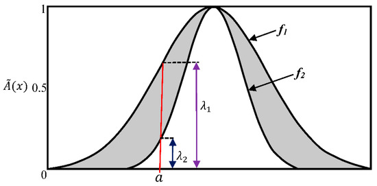 Applied Sciences | Free Full-Text | Real-Time Metaheuristic Algorithm for Dynamic Fuzzification ...