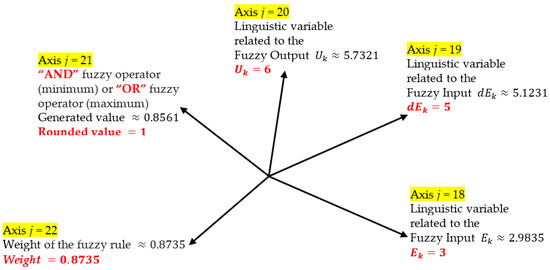 Applied Sciences | Free Full-Text | Real-Time Metaheuristic Algorithm for Dynamic Fuzzification ...