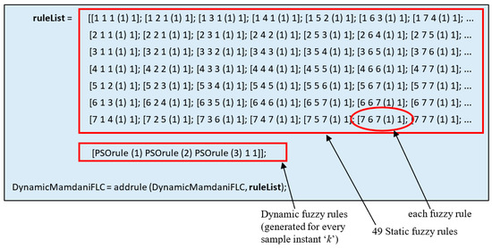 Applied Sciences | Free Full-Text | Real-Time Metaheuristic Algorithm for Dynamic Fuzzification ...