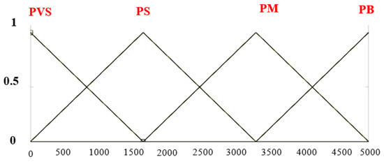 Applied Sciences | Free Full-Text | Real-Time Metaheuristic Algorithm for Dynamic Fuzzification ...