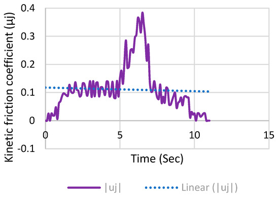 Applied Sciences | Free Full-Text | Real-Time Metaheuristic Algorithm for Dynamic Fuzzification ...