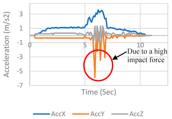 Applied Sciences | Free Full-Text | Real-Time Metaheuristic Algorithm for Dynamic Fuzzification ...