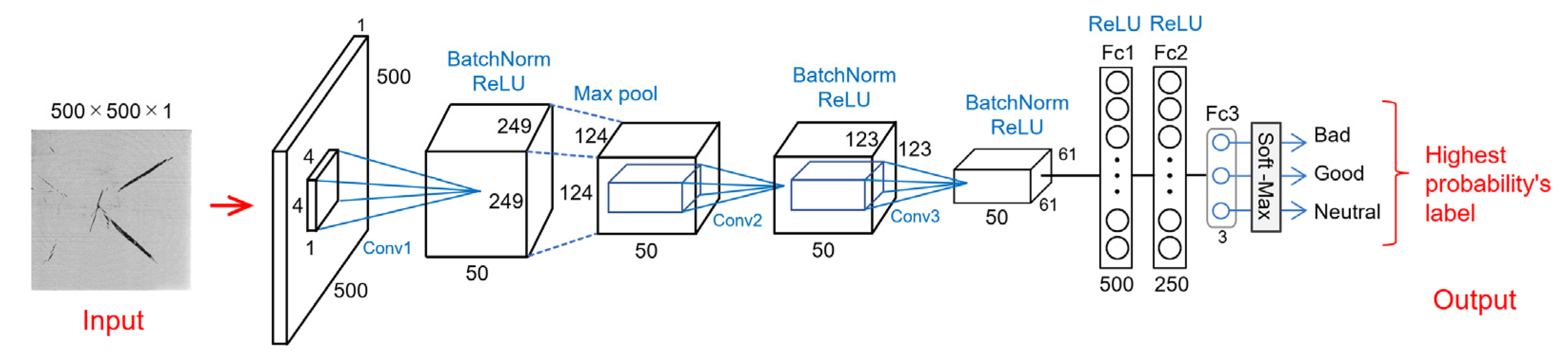 Automatic Classification of Crack Severity from Cross-Section Image of Timber Using Simple ...