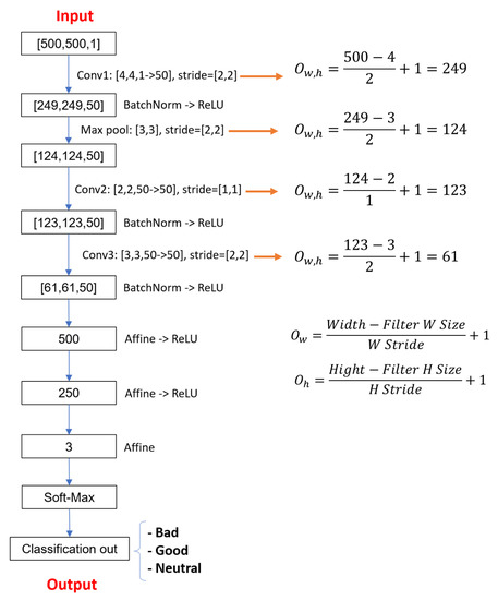 Automatic Classification of Crack Severity from Cross-Section Image of Timber Using Simple ...