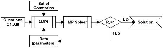 A Proactive Approach to Extended Vehicle Routing Problem with Drones ...