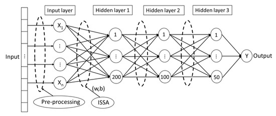 Shear Sonic Prediction Based on DELM Optimized by Improved Sparrow Search Algorithm