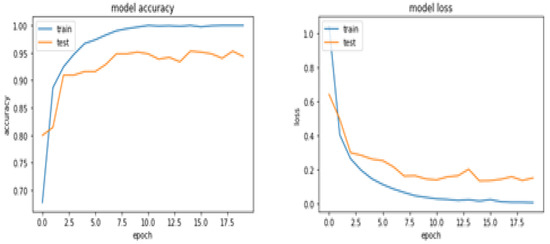 Robust Feature Selection-Based Speech Emotion Classification Using Deep Transfer Learning