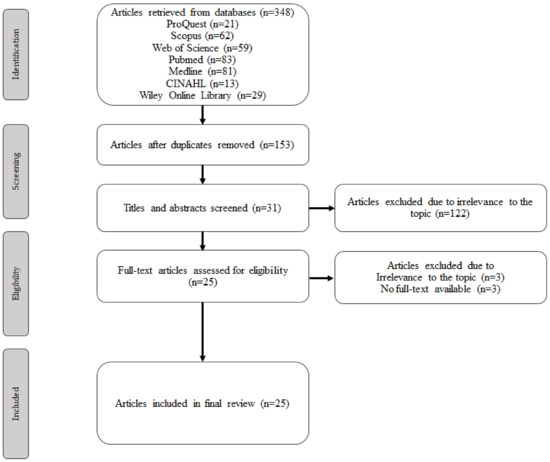 The Application of Eye-Tracking Technology in the Assessment of ...