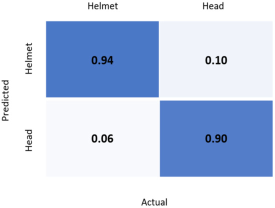 Deep Learning-Based Automatic Safety Helmet Detection System for ...