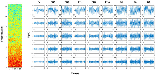 Research on Unsupervised Classification Algorithm Based on SSVEP