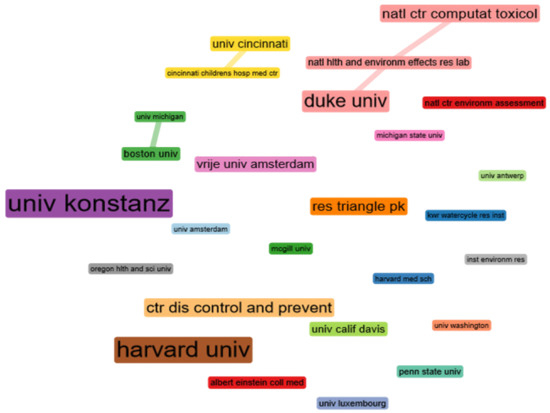 A Global Analysis of Research Outputs on Neurotoxicants from 2011–2020 ...