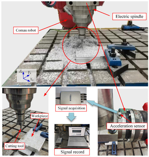 Chatter Detection in Robotic Milling Using Entropy Features