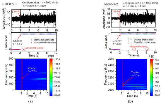Chatter Detection in Robotic Milling Using Entropy Features