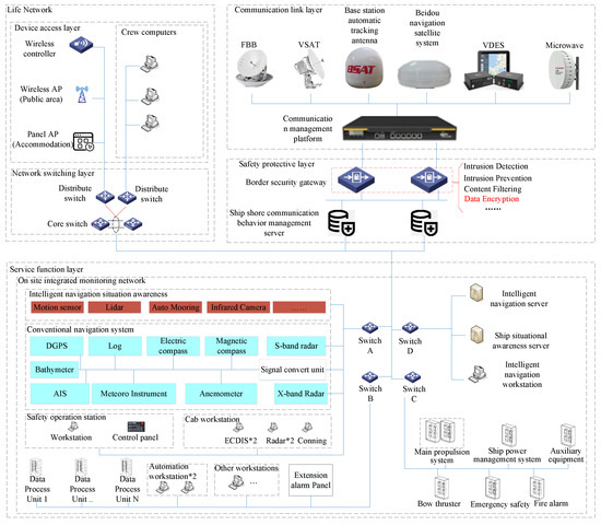 A Novel Encryption Scheme in Ship Remote Control against Differential ...