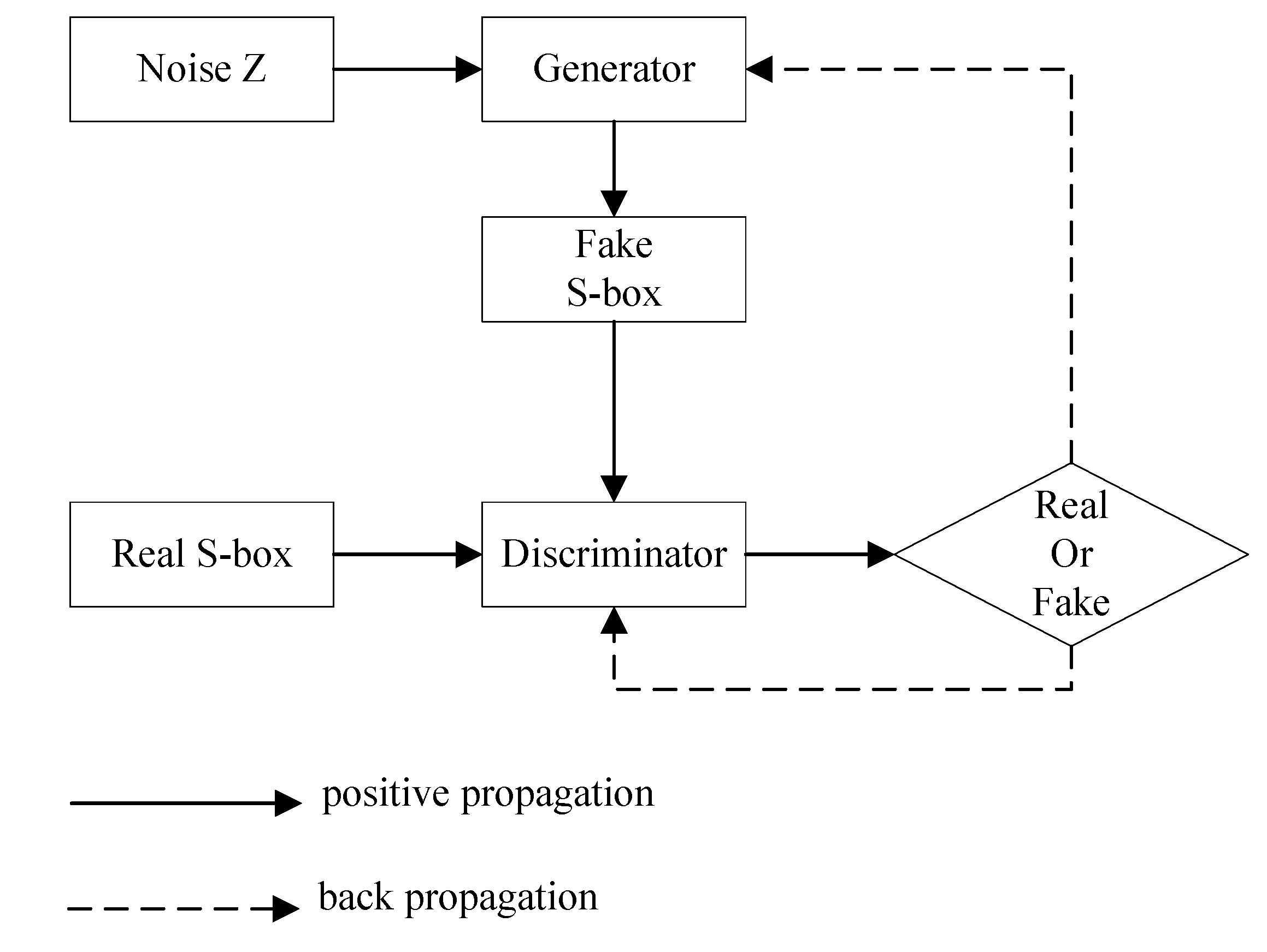 A Novel Encryption Scheme in Ship Remote Control against Differential Fault Attack