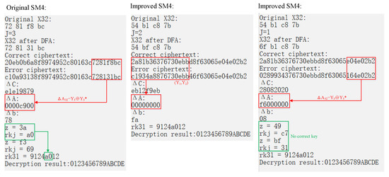 A Novel Encryption Scheme in Ship Remote Control against Differential Fault Attack