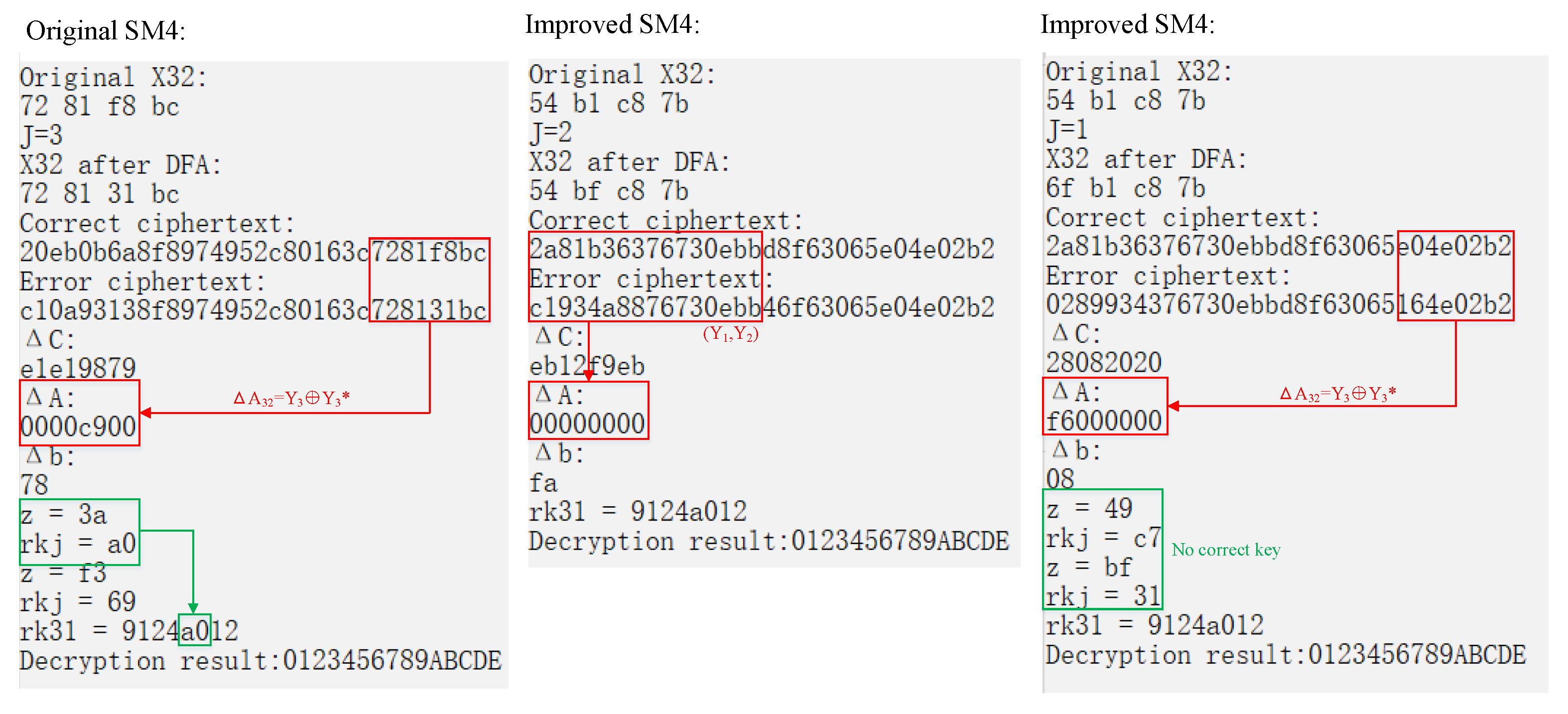 A Novel Encryption Scheme in Ship Remote Control against Differential Fault Attack