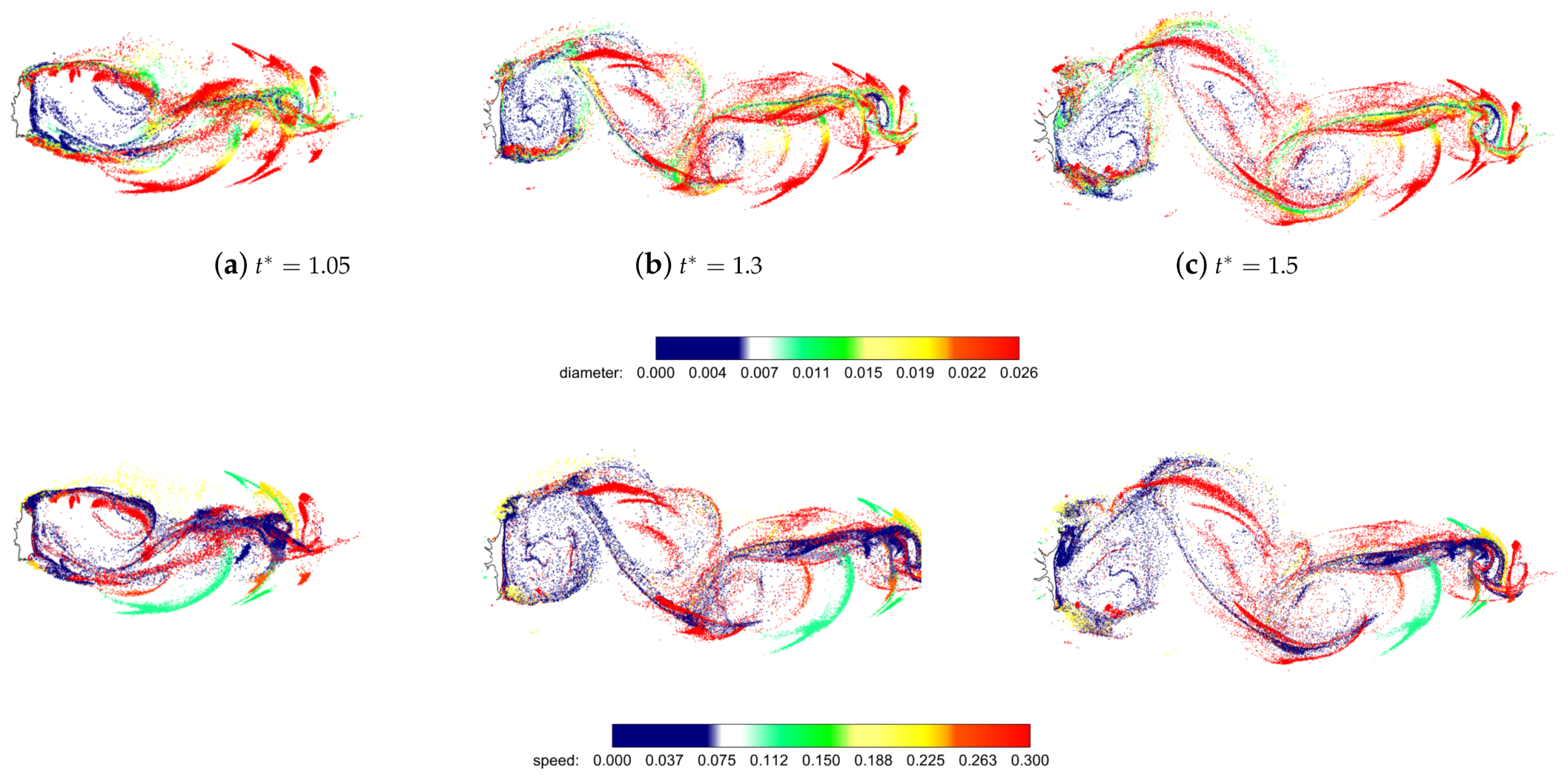 Applied Sciences | Free Full-Text | Hybrid VOF–Lagrangian CFD Modeling ...
