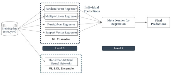 A Novel Approach for Send Time Prediction on Email Marketing