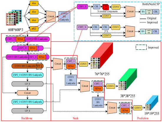 Applied Sciences | Free Full-Text | Application of Low-Altitude UAV Remote Sensing Image Object ...