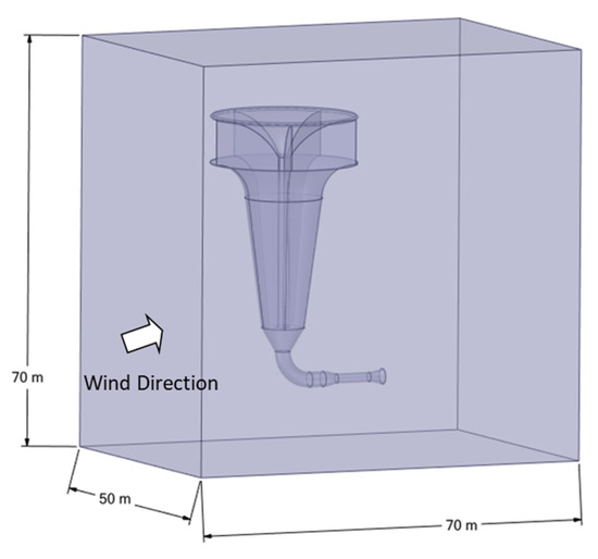 Enhancement of Vibration Energy Harvesting Performance by Omni ...