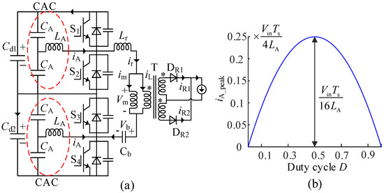Applied Sciences | Free Full-Text | A Full Load Range ZVS Isolated Three-Level DC/DC Converter ...