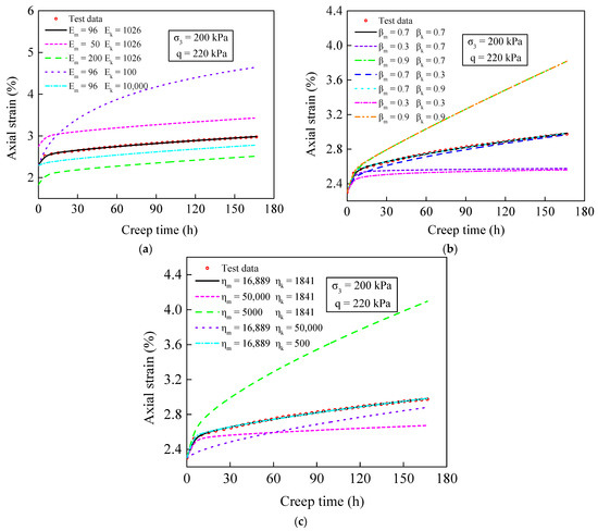Applied Sciences | Special Issue : Recent Progress on Advanced ...