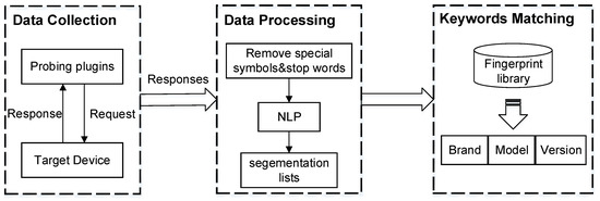 Applied Sciences | Free Full-Text | Fine-Grained Identification for ...