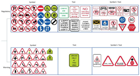 Traffic Sign Comprehension among Filipino Drivers and Nondrivers in ...