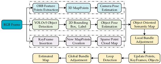 Applied Sciences | Free Full-Text | A Quick Development Toolkit for Augmented Reality ...