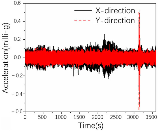 MEMD-Based Hybrid Modal Identification for High-Rise Structures with ...