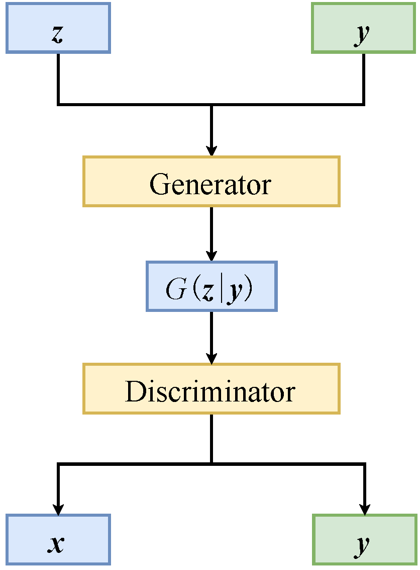 Applied Sciences | Free Full-Text | Conditional Generative Adversarial Networks for Domain ...