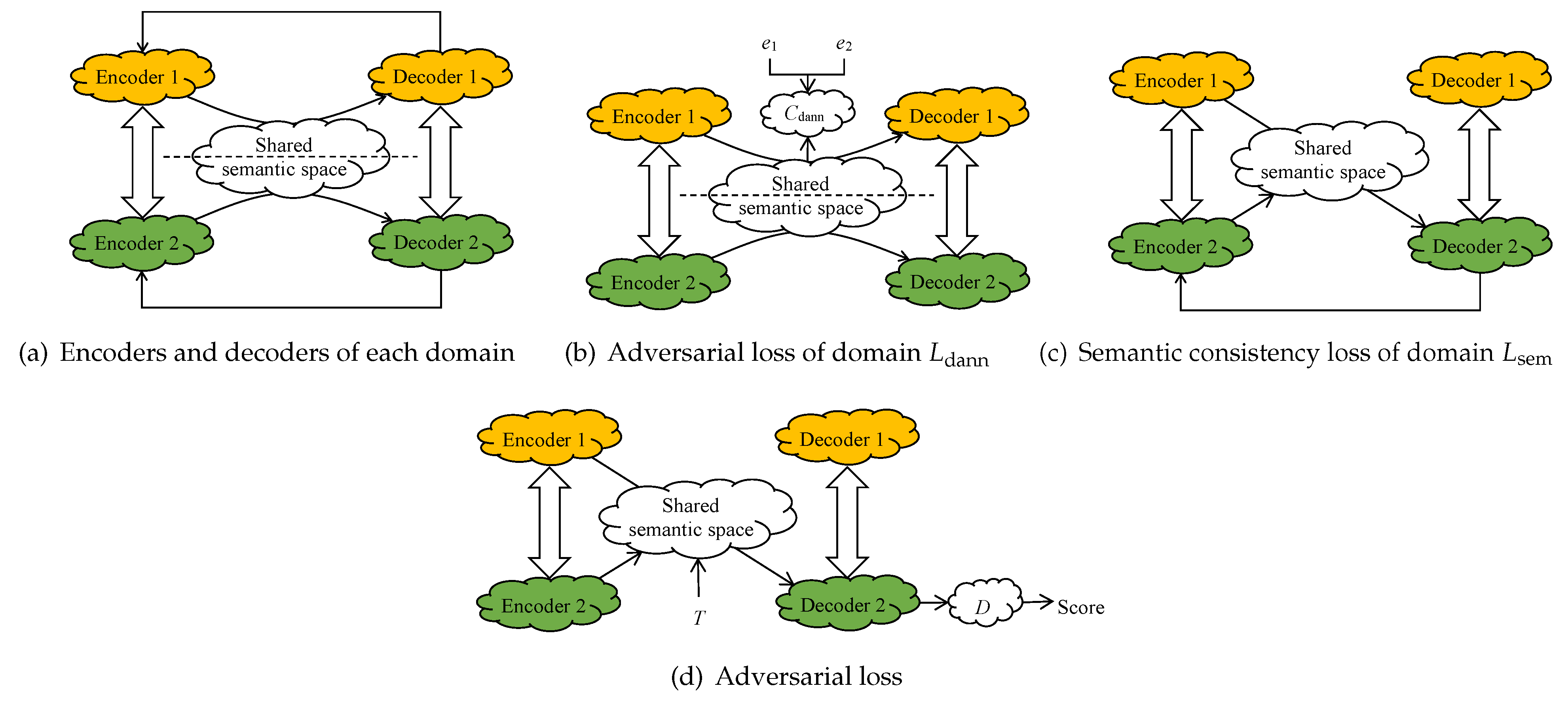 Applied Sciences | Free Full-Text | Conditional Generative Adversarial ...