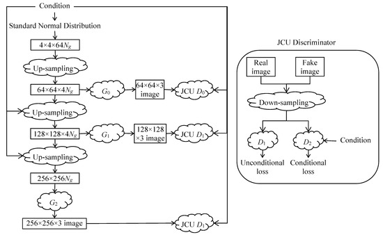 Applied Sciences | Free Full-Text | Conditional Generative Adversarial ...